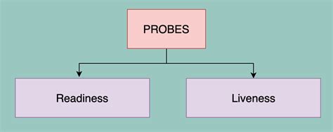 Kubernetes Observabilityhealth Check By Usha Devasi Medium