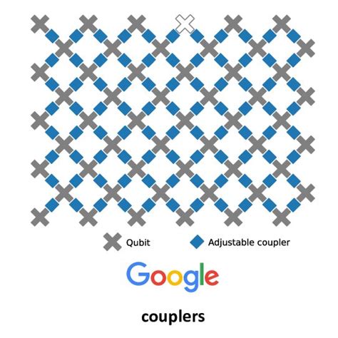 The Q Qtrl Boulder Opal Architecture To Optimize Superconducting Qubit