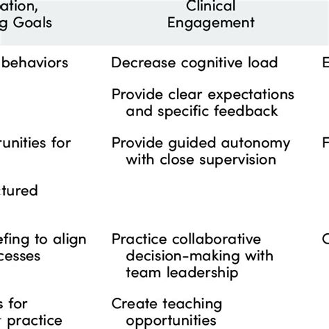 Suggested Approaches To Support Learner Progression By Resident Learner Download Scientific