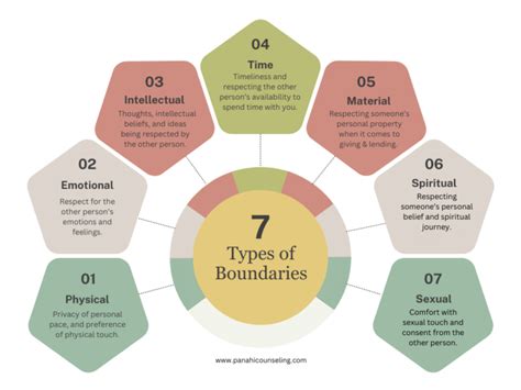 Internal Boundaries Examples For Better Well Being