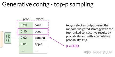 课程笔记：generative Ai With Large Language Models 具有大型语言模型的生成式人工智能week 1