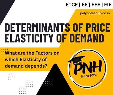 Determinants Of Price Elasticity Of Demand Or Ped New Topic [2024