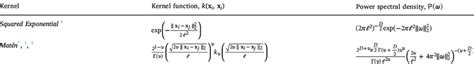 Common Shift Invariant Kernels And Their Spectral Densities Download