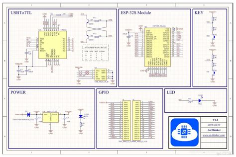 工作中如何做esp32的项目 Esp32如何开发mob6454cc6c1f4a的技术博客51cto博客