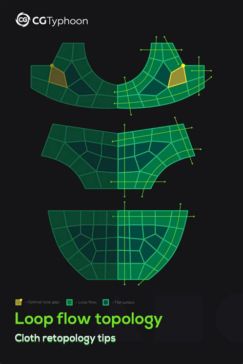proper loop flow when making retopology organic surfaces cgtyphoon