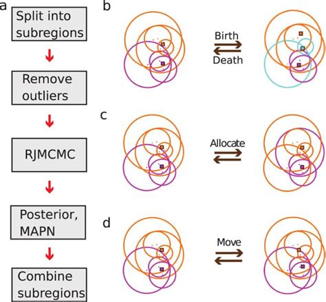 Mohamadreza Fazel On Linkedin High Precision Estimation Of Emitter