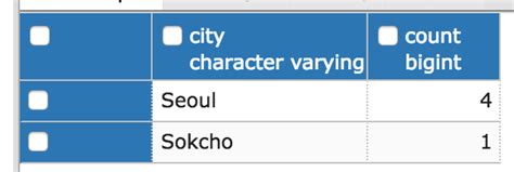 Sql Select 구문의 Group By절 · Effort Is The Best Eminentstar