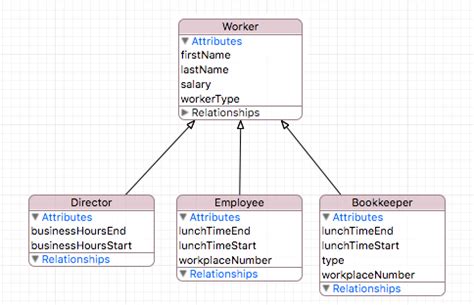 Ios NSFetchedResultsController Section Number Is Stack Overflow