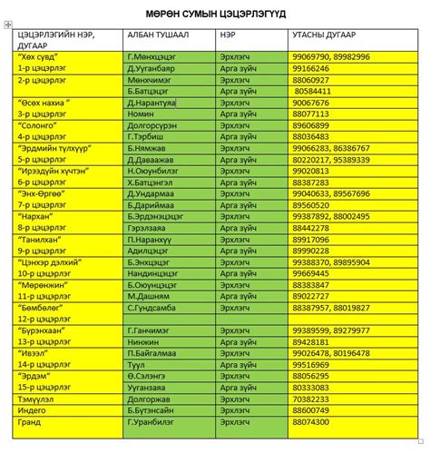 Цэцэрлэгийн утасны жагсаалт