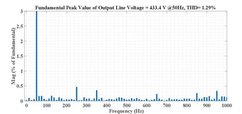 Figure 17 From Comparison Of Switching Patterns Of Svm For A Novel High Gain Indirect Matrix