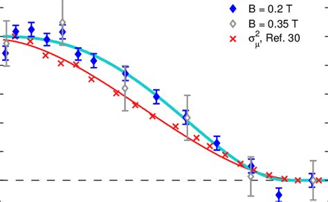 Temperature Dependence Of Diffraction Intensity Measured At Two Download Scientific Diagram