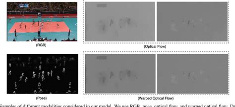 figure 2 from a multi stream convolutional neural network framework for