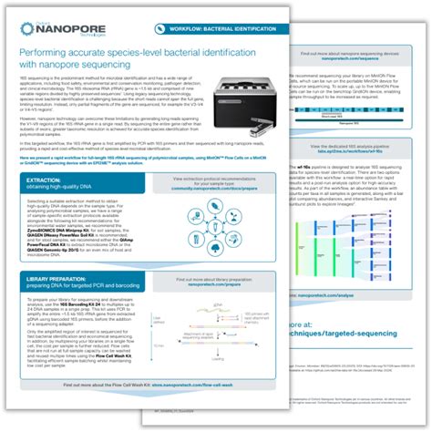 Targeted Sequencing Oxford Nanopore Technologies