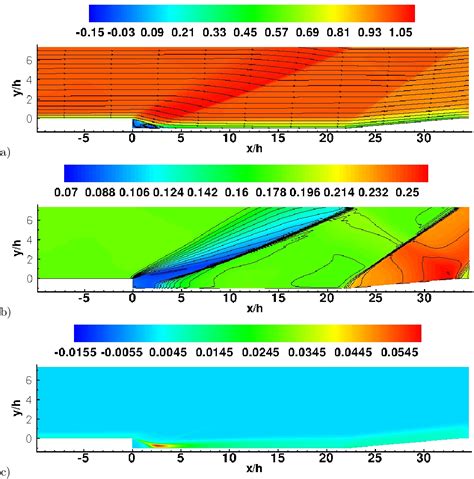 Figure 9 From Wall Modeled Large Eddy Simulation Of Supersonic Flow Over Backward Facing Step