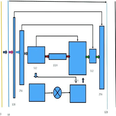 The Proposed Architecture For Lung Cancer Segmentation Where The