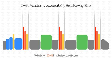 Zwift Workouts Zwift Academy 2024 05 Breakaway Blitz Whats On Zwift
