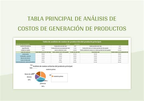 Plantilla De Excel Tabla Principal De Análisis De Costos De Generación