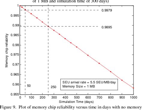 Figure 1 From Design And Development Of A Low Cost Satellite Imaging Payload Using Cots