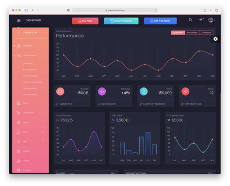22 Best Laravel Dashboards And Templates 2025 Adminlteio