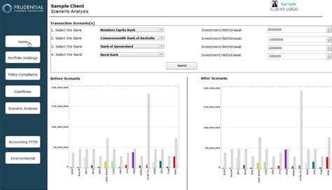 Portfolio Monitoring And Reporting Prudential