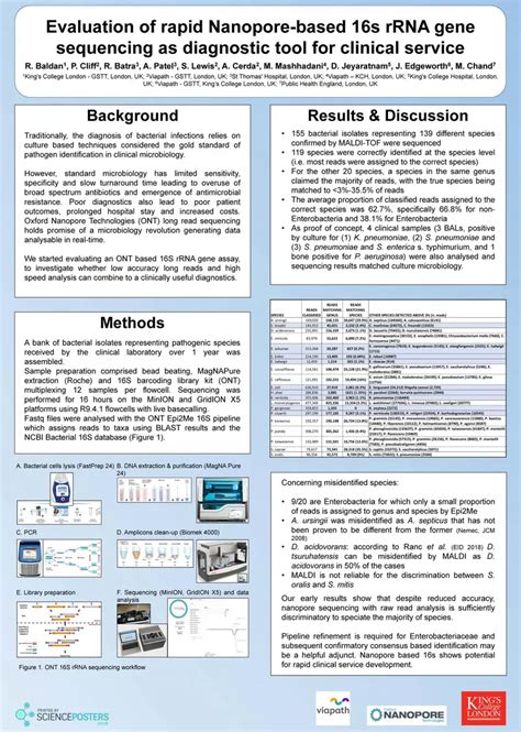 Evaluation Of Rapid Nanopore Based 16s Rrna Gene Sequencing As
