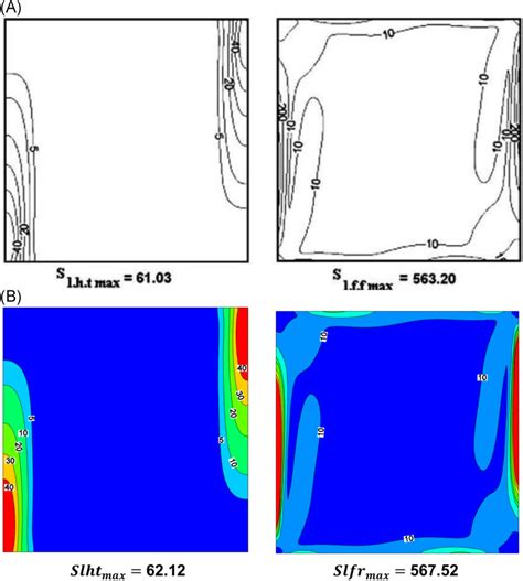Comparison Of Local Entropy Generation Due To Heat Transfer And Fluid