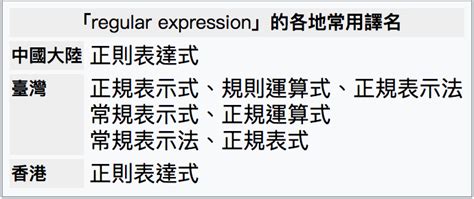 正規表達式 it 邦幫忙 一起幫忙解決難題，拯救 it 人的一天