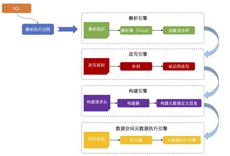 元数据驱动架构的官方数据空间设计 Csdn博客