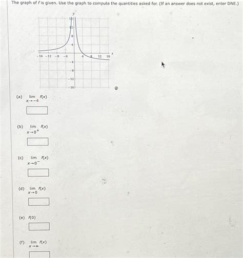 Solved The Graph Of F Is Given Use The Graph To Compute The Chegg