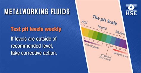 Metalworking fluid quality checks are simple to carry out with some basic… | Health and Safety ...