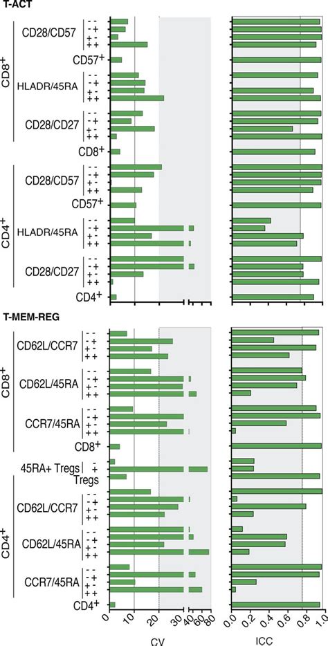 JCI Insight A Standardized Immune Phenotyping And Automated Data Analysis Platform For