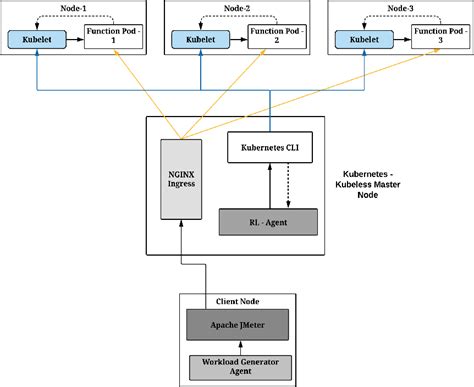Figure 1 From On Demand Cold Start Frequency Reduction With Off Policy Reinforcement Learning In