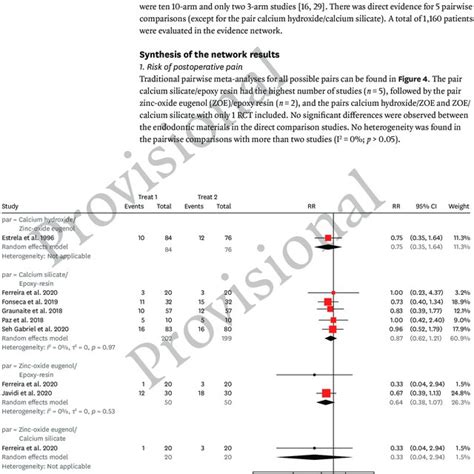 Traditional Pairwise Meta Analysis For All Possible Pairs For The