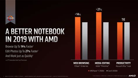 AMD Announces The Nd Generation Of Ryzen Mobile Laptop Processors NotebookCheck Net News
