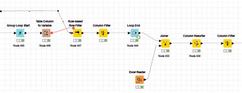 Rule Based Row Filter Help Knime Analytics Platform Knime Community