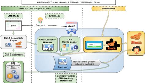 Tracker Working Modes Internal Components And Interaction With Download Scientific Diagram