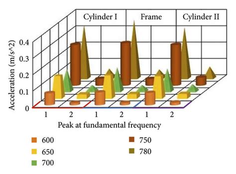 Frame Transmission Characteristic Diagram Download Scientific Diagram