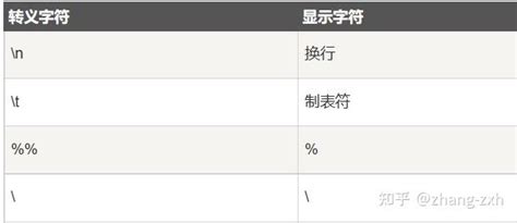 Verilog基础语法【数据类型2】 知乎