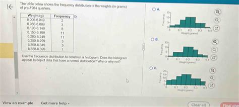 Solved The Table Below Shows The Frequency Distribution Of The Weights