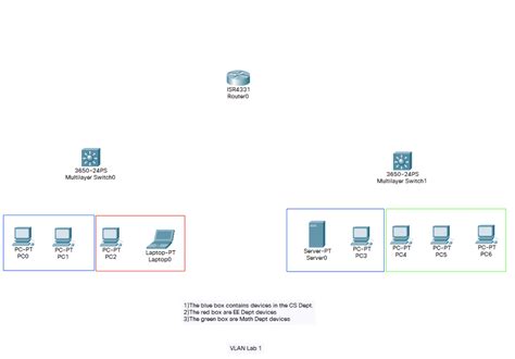 Create A Cisco Packet Tracer Diagram Base On The Chegg Com