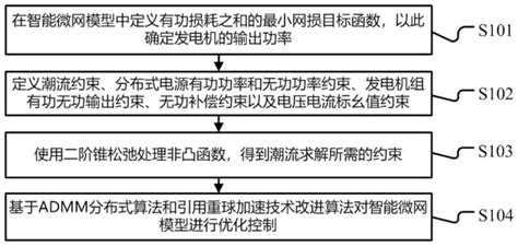 一种基于重球加速分布式优化的智能微网多区协同调度方法及系统