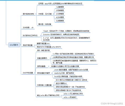 小小递归shell脚本脑图 Csdn博客