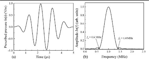 Prescribed Pressure Applied To The Bounded Excitation Source A