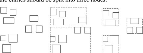 Figure 1 From A New Node Split Algorithm In R Tree Based On Spatial