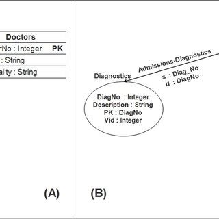 Example Of Schema Mapping Download Scientific Diagram