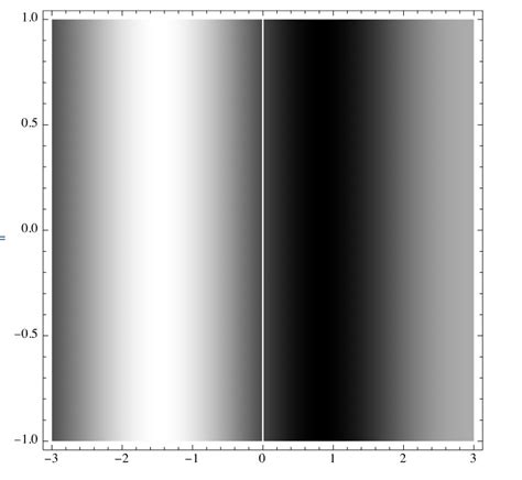 Plotting Why Is There A White Vertical Line On This Densityplot