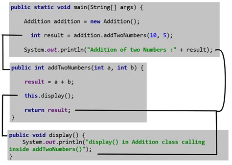 Method Java
