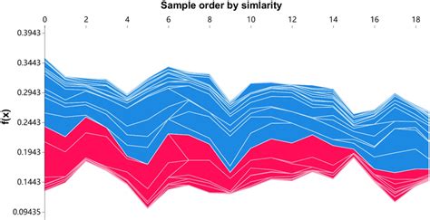 Feature Impact 24 Samples Of The Test Set Download Scientific Diagram