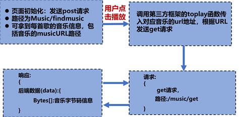 音乐web网站搭建思路响应式web设计一个音乐网站教程 Csdn博客