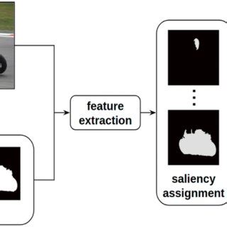 Overview Of Feature Extraction We Use An Input Image And A Set Of Download Scientific Diagram